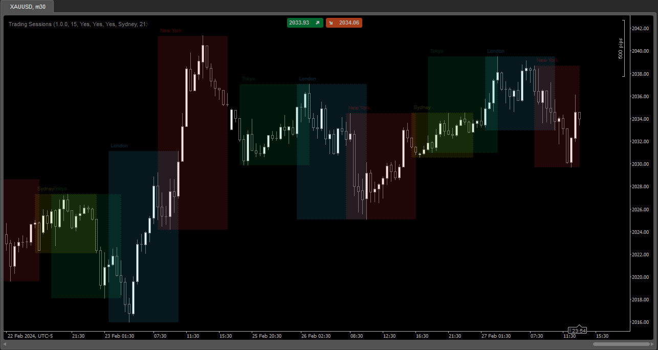 AlgoCreators | Trading Sessions indicator for cTrader