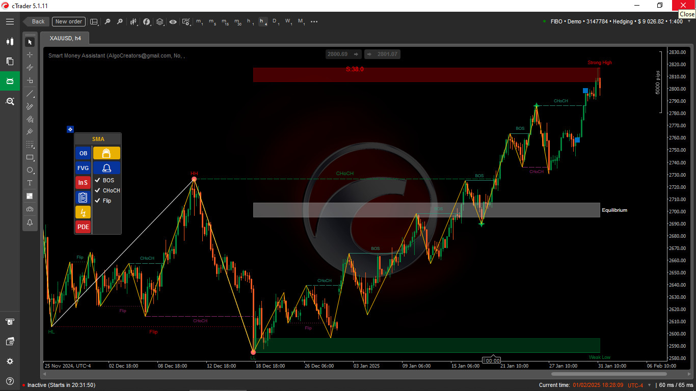 cTrader Smart Money Assistant Indicator: Ultimate ICT Trading